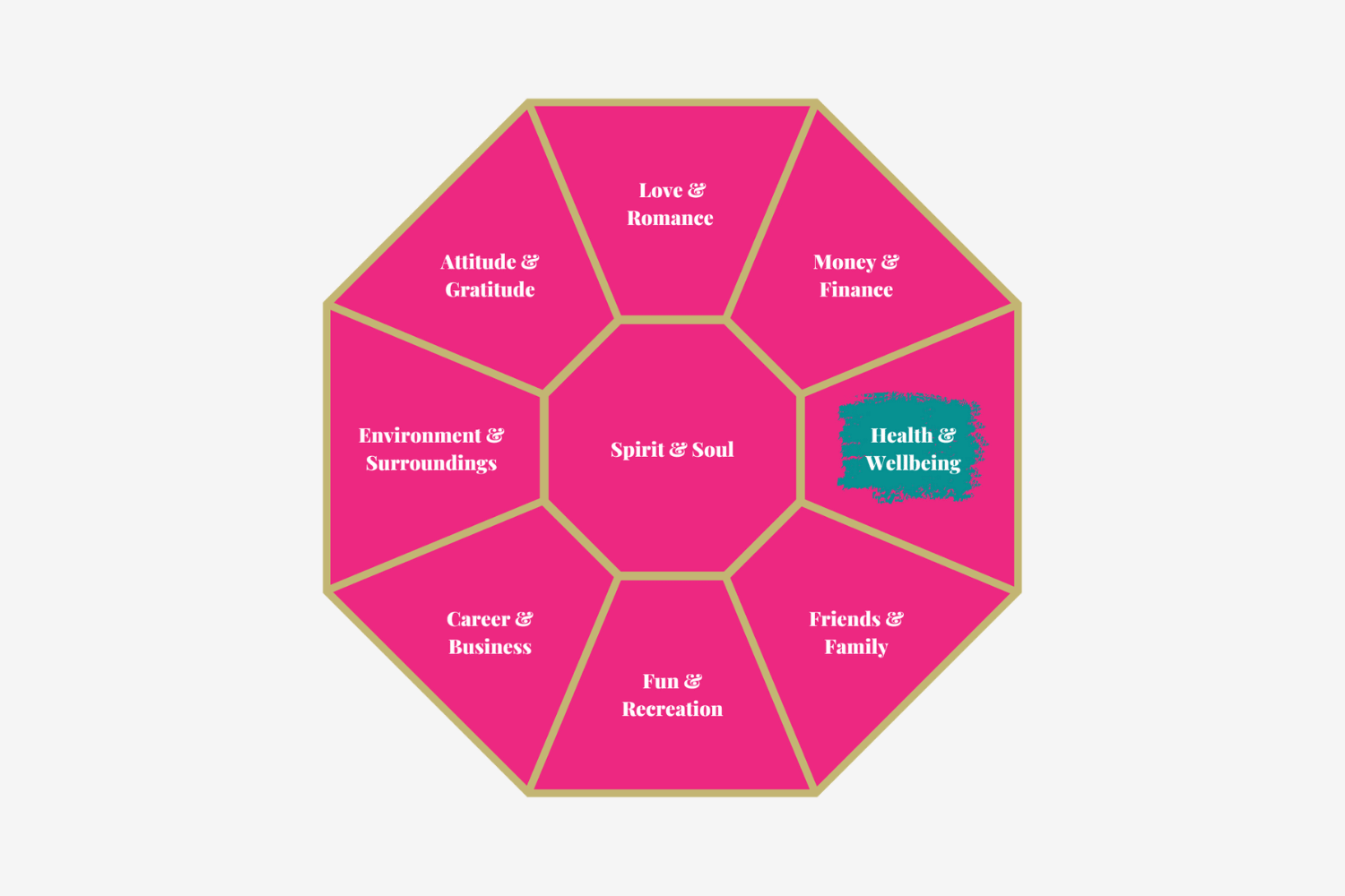 The Jewel of Life System: Introducing The Facet of Health & Wellbeing ...