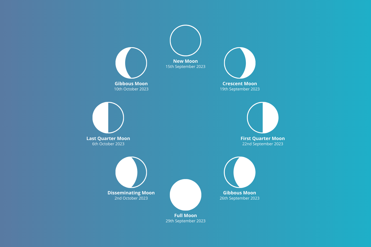 Astro Jewels: The Moon Cycle 15th September 2023 - 14th October 2023 ...