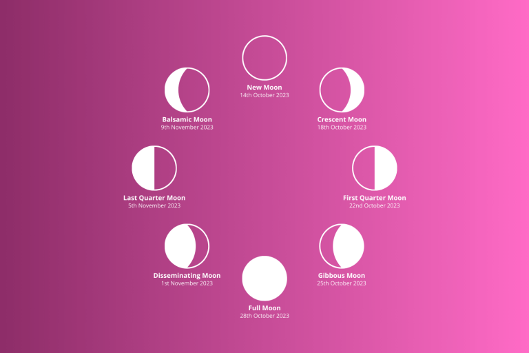 Astro Jewels: The Moon Cycle Guide 14th October 2023 - 13th November ...