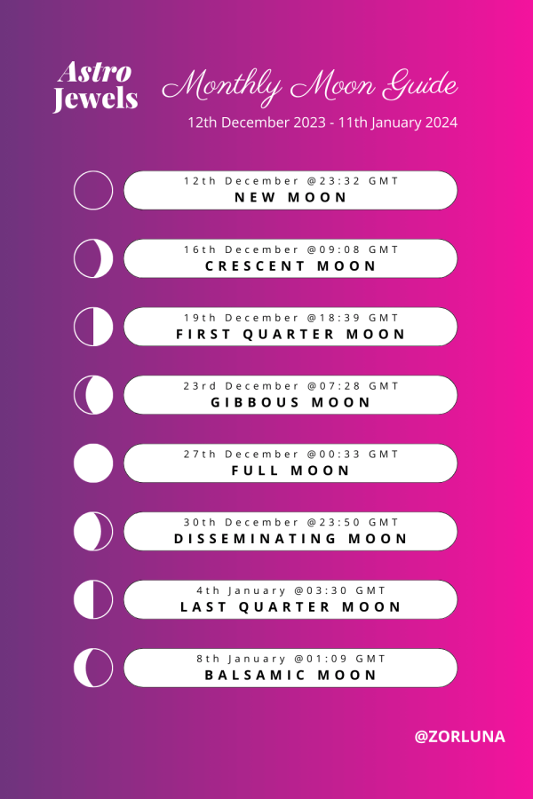 Astro Jewels: The Moon Cycle Guide 12th December 2023 - 11th January ...
